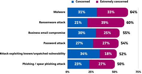 Cybersecurity Solving Security For Smbs
