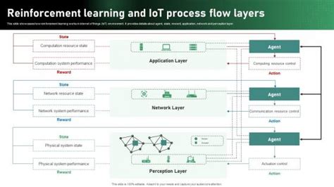 Automation Flow Process Powerpoint Presentation And Slides Ppt Presentation Slideteam