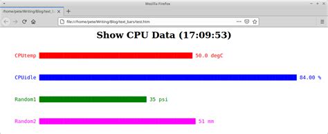 Bash Bar Charts For Text And Web Pages Fun Tech Projects