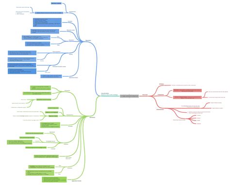 Data Centered Architecture Overview Characteristics Shared Data
