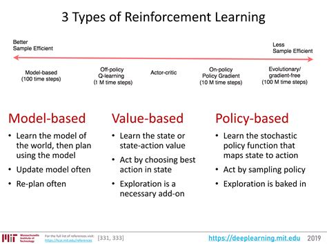 Mit 6 S091 Introduction To Deep Reinforcement Learning Deep Rl By