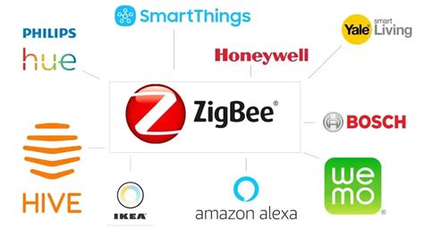 What Is Zigbee And What Devices Can It Work With Within The