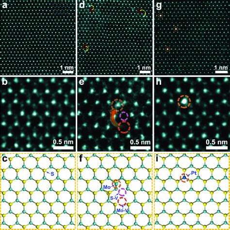 Ac Stem Characterization Of Mos 2 Based Catalysts Atomic Resolution