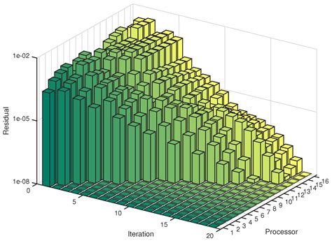 mathematics free full text asynchronous iterations of parareal