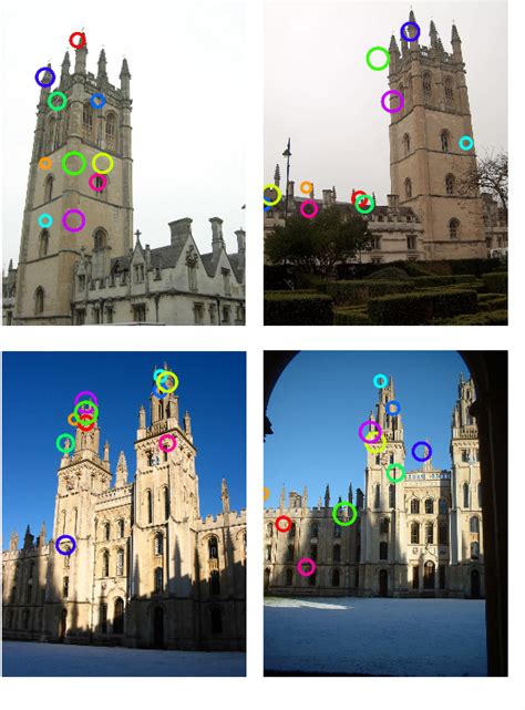 Figure 1 From Instance Level Image Retrieval Using Reranking Transformers Semantic Scholar