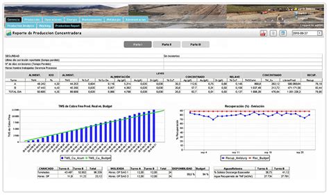 Ignition Hmi Software To Monitor And Control Your Machinery