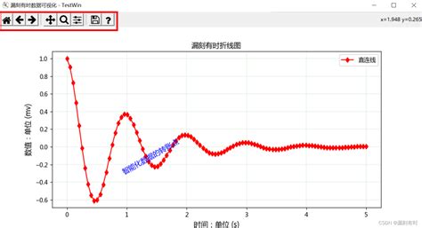 python数据可视化开发 Matplotlib库基础知识 阿里云开发者社区