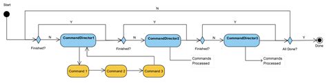 Learning Labview 2 Designing The Hardware Abstraction Framework Element14 Community