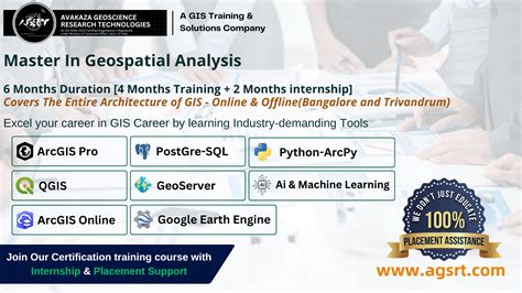Master In GeoSpatial Analysis Training AGSRT