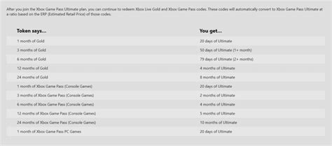 Conversion Table For Xbox Game Pass Ultimate R Xboxone