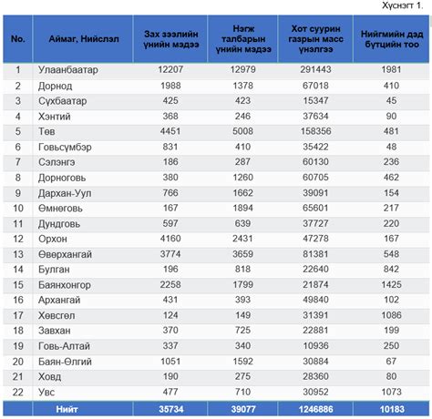 Нийслэлийн газар зохион байгуулалтын алба