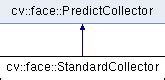 Opencv Cv Face Standardcollector Class Reference