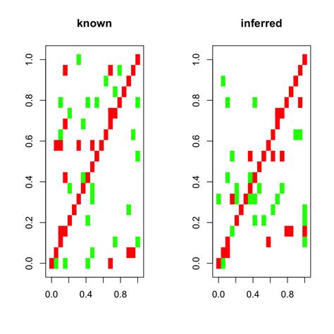 Network Inference With Limits • Seqtime