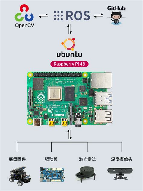 Loborobo Raspberry Pi 4b Ros Robot Car Kit Ai Slam And 3d Mapping