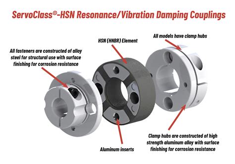 Zero Max Introduces New ServoClass HSN Resonance Vibration Damping Couplings They Provide