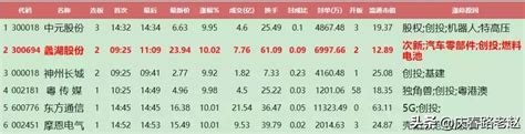 周末一堆利好卻迎來20碗大面 每日頭條