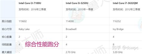 N5095处理器怎么样n5095处理器相当于i几 知乎