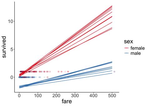 Chapter 23 Bayesian Data Analysis 2 Psych 252 Statistical Methods For Behavioral And Social
