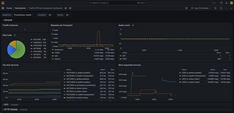 Traefik Proxy In Kubernetes ·