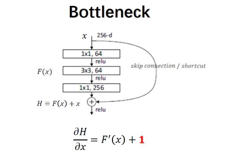 ResNet论文详解 知乎