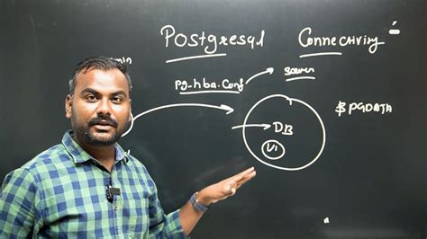 What Is A Connection In Postgresql How User Will Connect To The Database Ankush Sir Youtube