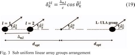 Figure 3 From Improved Esprit Algorithm Used In Spatial Subspace For