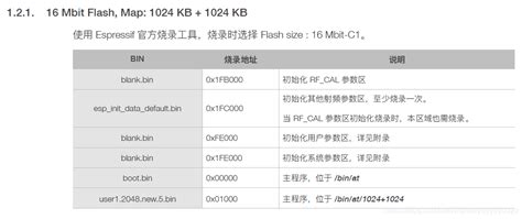 Esp8266学习笔记二:at固件更新esp Wroom 02u升级固件 Csdn博客 Esp8266学习笔记二:at固件更新esp Wroom 02u升级固件 Csdn博客