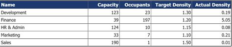 twelve days of cadd care day two space utilization in fm systems