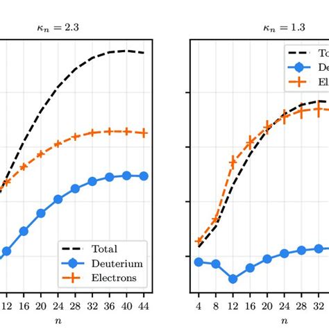 Effective Heat Diffusivity As A Function Of The Density Logarithmic Download Scientific Diagram