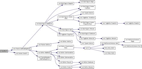 Ns 3 Examplessocketsocket Bound Tcp Static Routingcc File Reference