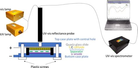 Investigation And Determination Of Electrochemical Reaction Kinetics In Lithium Sulfur Batteries