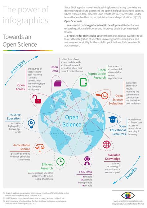 21 Towards An Open Science