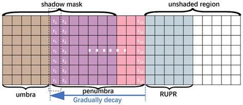Schematic Calculation Of R For Each One Pixel Width Region In Download Scientific Diagram