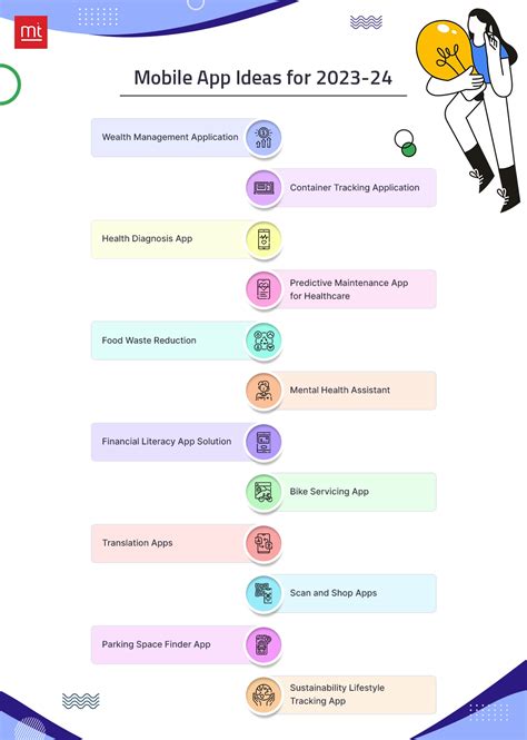 10 Best Mobile App Ideas In 2023 24 New Simple App Ideas