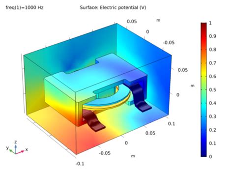 Inductance Of A Power Inductor