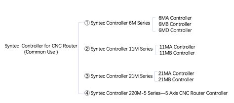 ATC CNC Router Machine Heavy Duty CNC Router Large FORSUN