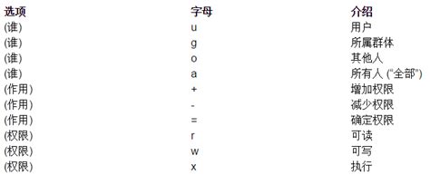 Linux权限777（linux的权限设置） 白马号