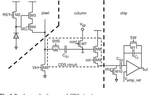 Figure 1 From Area Efficient Correlated Double Sampling Scheme With Single Sampling Capacitor