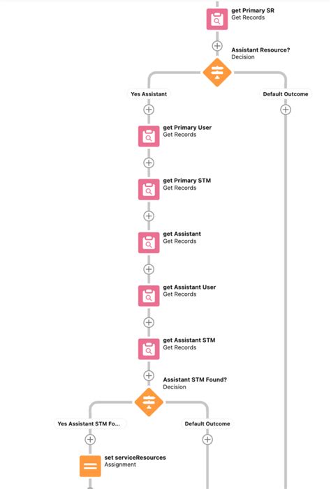 From Chris Albanese Scheduler Multi Resource Scheduling Default
