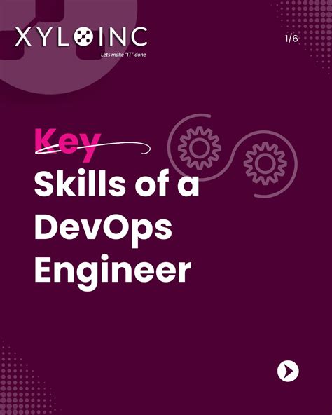 Xyloinc On Linkedin Devops Techskills Continuouslearning Devopsjourney Xyloinc