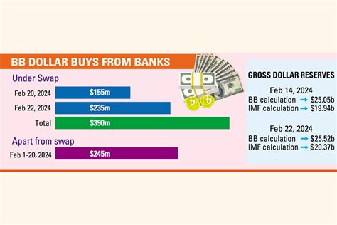 Currency Swap Pays Both Ways The Financial Express