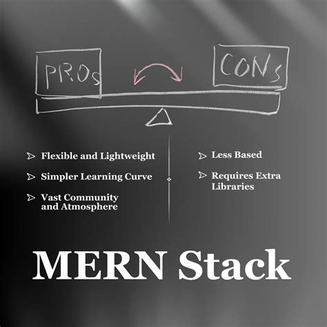 Mean Vs Mern Choosing The Right Web Dev Stack Codify Next