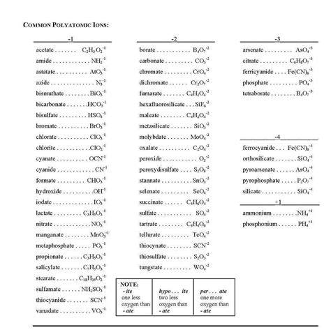 Naming Compounds With Polyatomic Ions Worksheet Pdf CompoundWorksheets Com