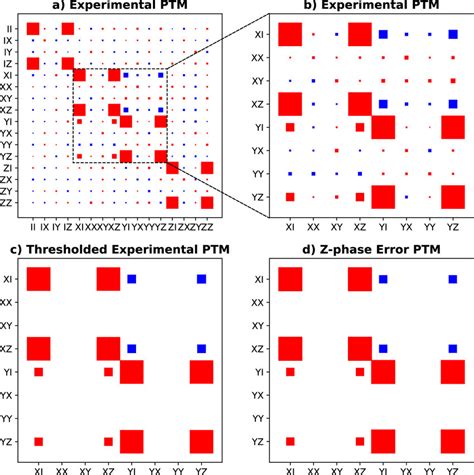 Results Of Mid Circuit Measurement Tomography Applied To Control Q24