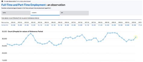 Getting Started Guide Scot Open Data User Guides