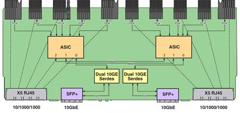 Ethernet Circuit Diagram Circuit Diagram