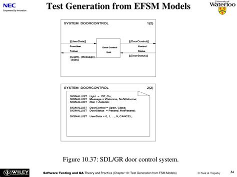 ppt software testing and quality assurance theory and practice