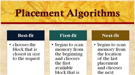 memory placement algorithms first fit best fit next fit شرح عربى