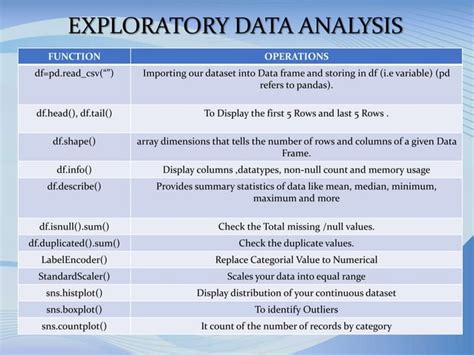 Hotspot Crime Detection Using Machine Learning PPTX Technology Computing