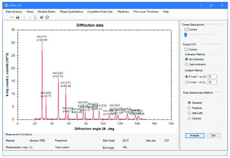 Main Window For Data Analysis Download Scientific Diagram